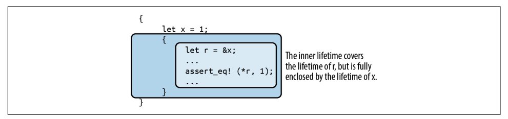 【Rust】引用 | MichaelFu
