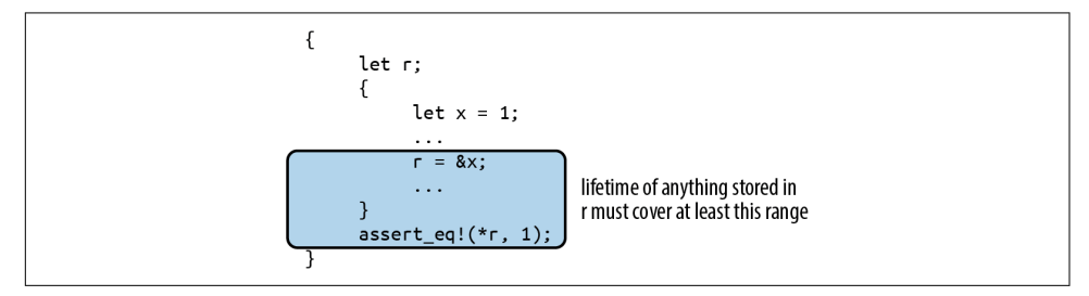 【Rust】引用 | MichaelFu