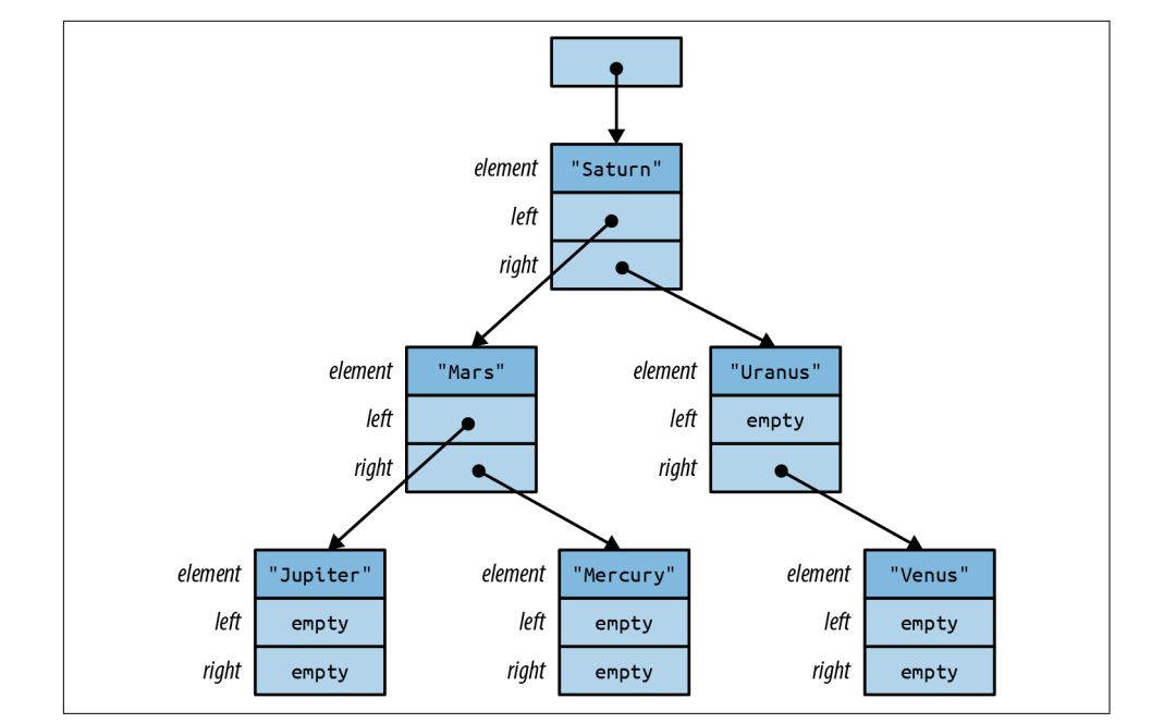 【Rust】枚举和模式匹配 | MichaelFu