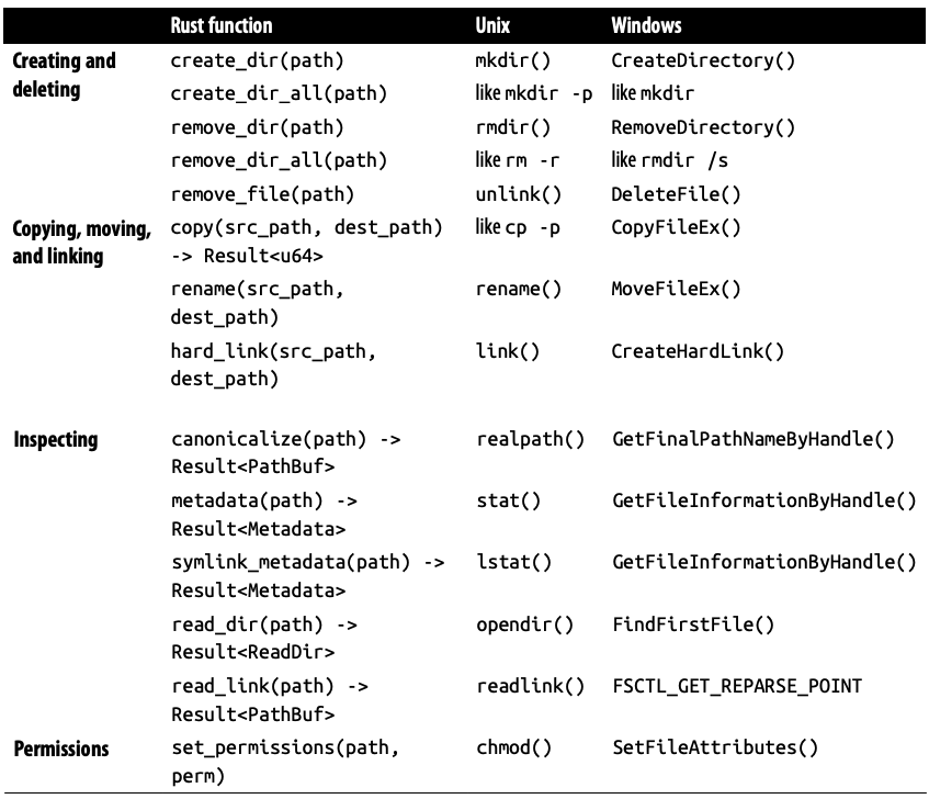 【Rust】输入输出 | MichaelFu