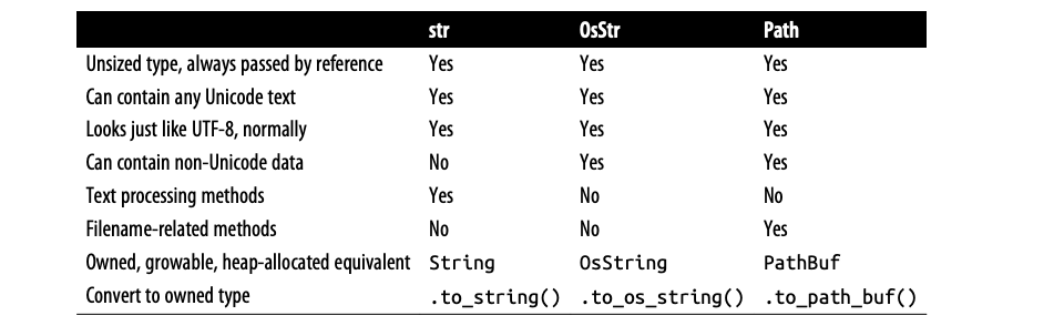 【Rust】输入输出 | MichaelFu