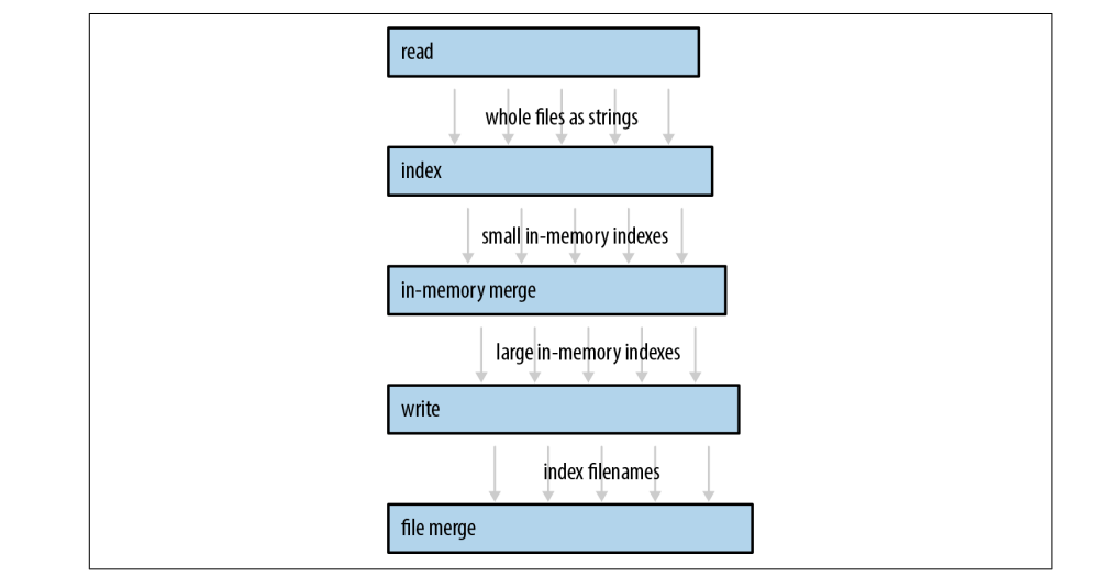【Rust】并发 | MichaelFu