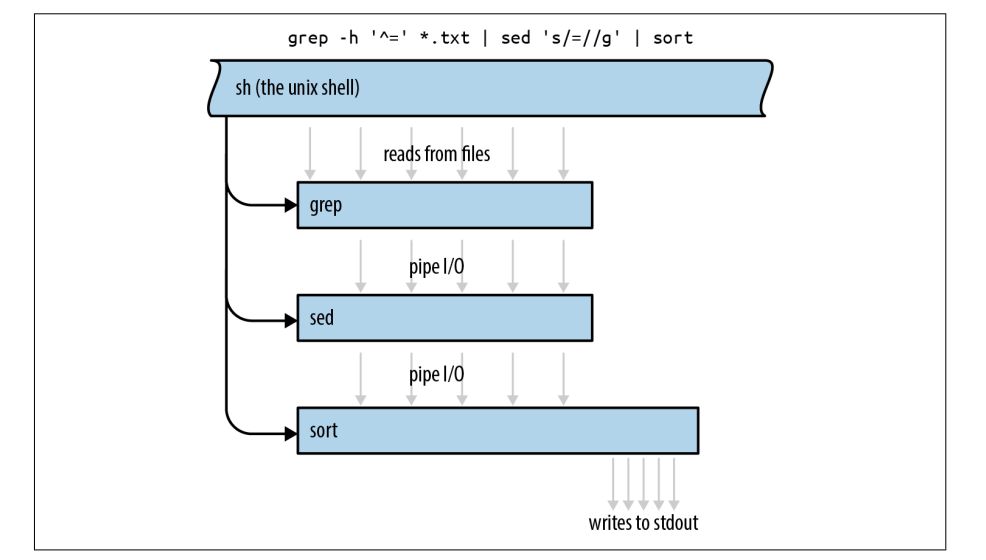 【Rust】并发 | MichaelFu