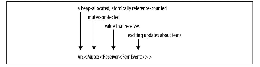 【Rust】并发 | MichaelFu