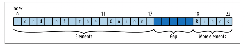 【Rust】unsafe 代码 | MichaelFu
